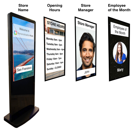 Personalisation Hub - Retail Personalisation Platform for Enterprise